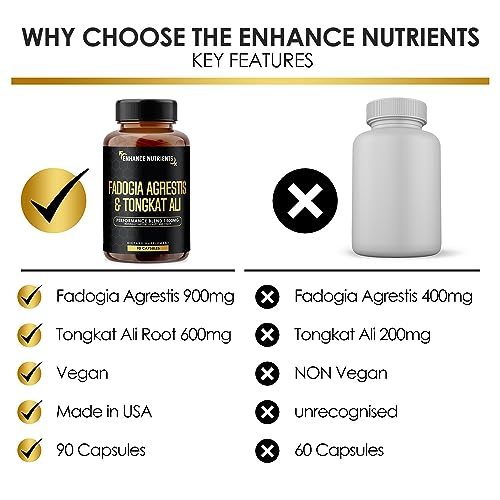 Mineral supplements for better immune function
