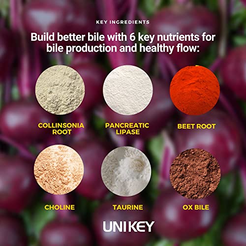 mineral supplements for digestive wellness