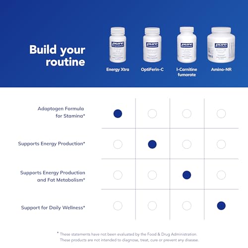 mineral supplements for enhanced endurance