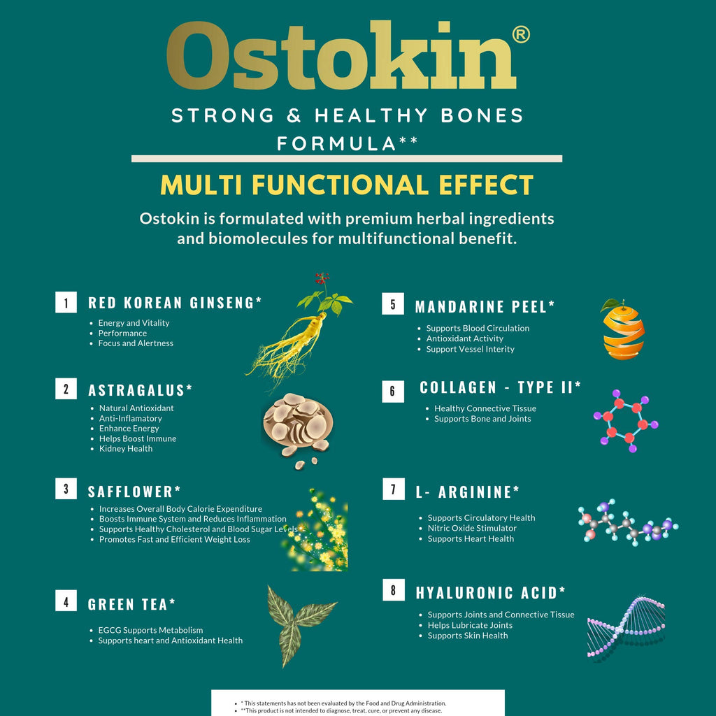 mineral supplements for enhanced healing