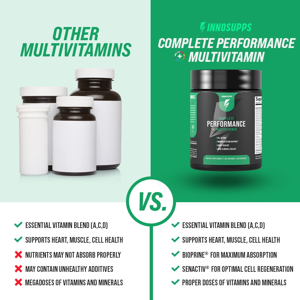 Mineral supplements for optimal health