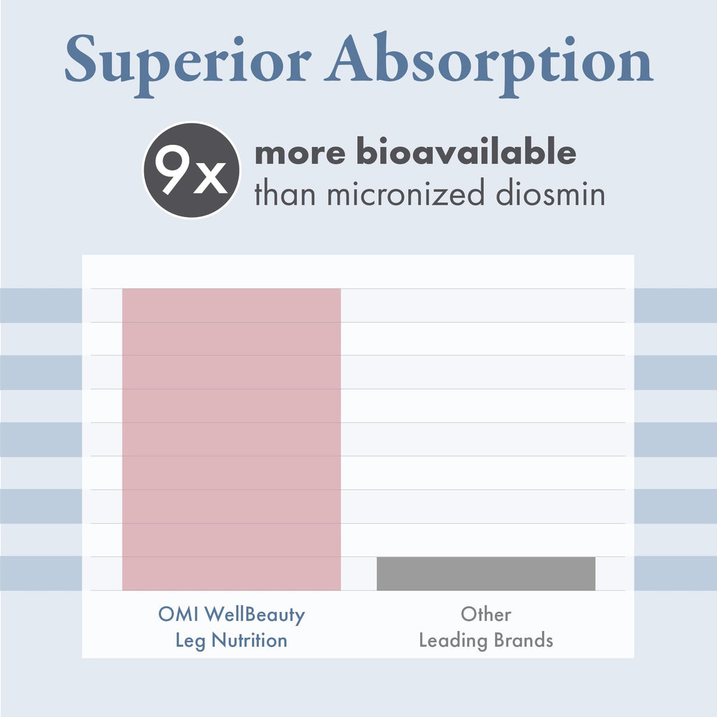 mineral supplements for vascular strength