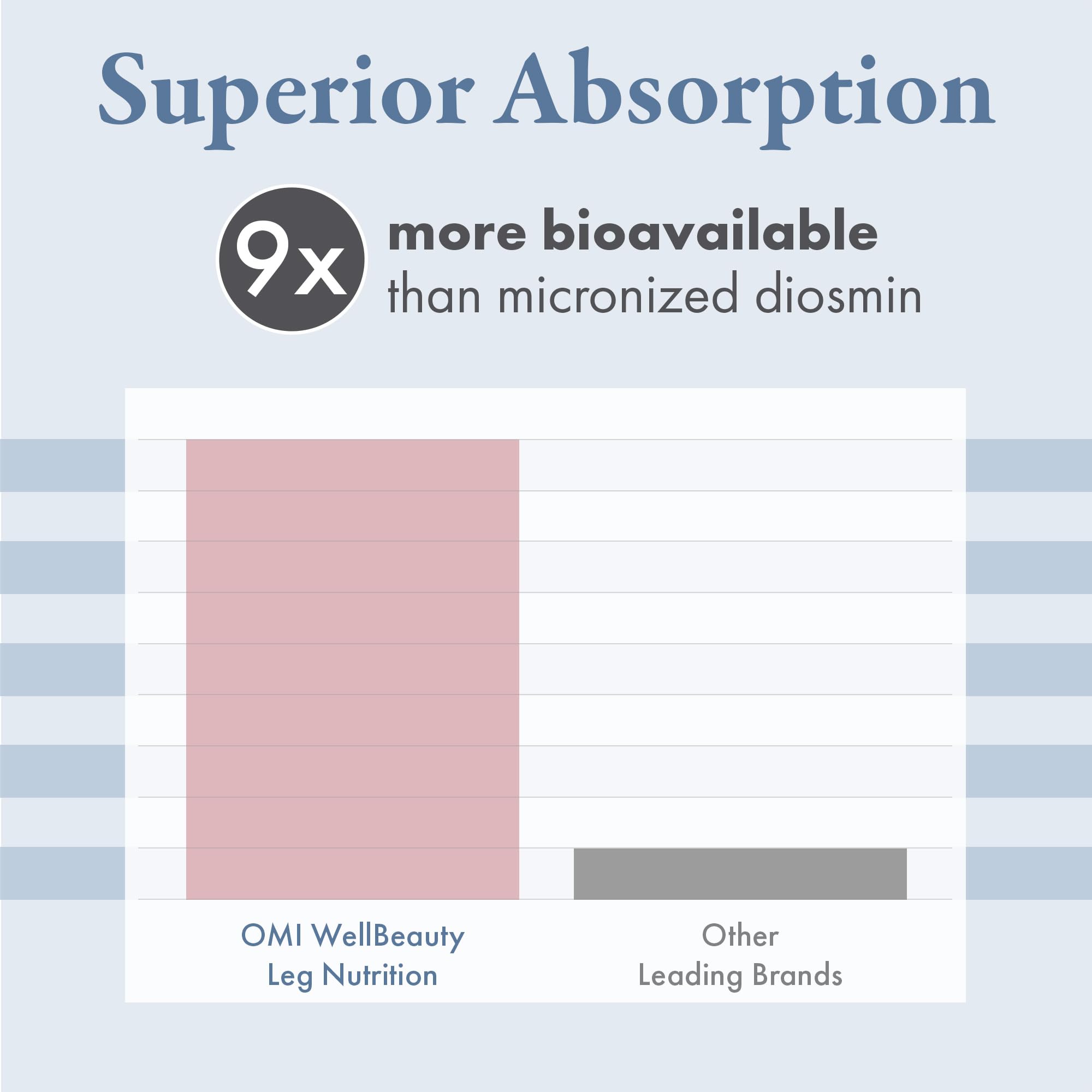 mineral supplements for vascular strength