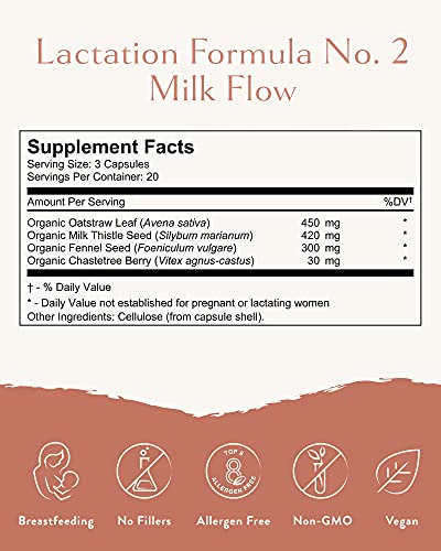 Mineral support for lactating women