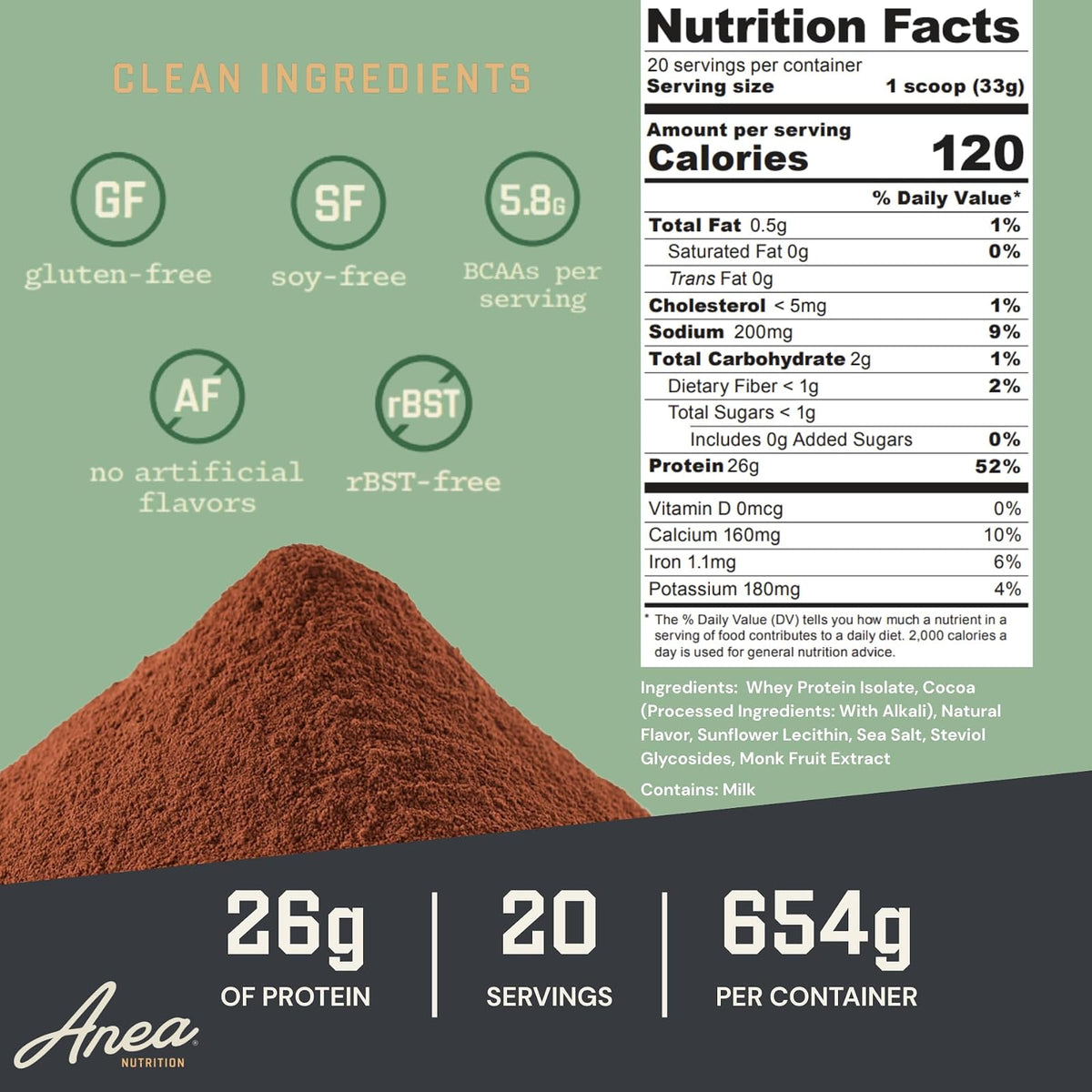 mint chocolate protein powder flavour