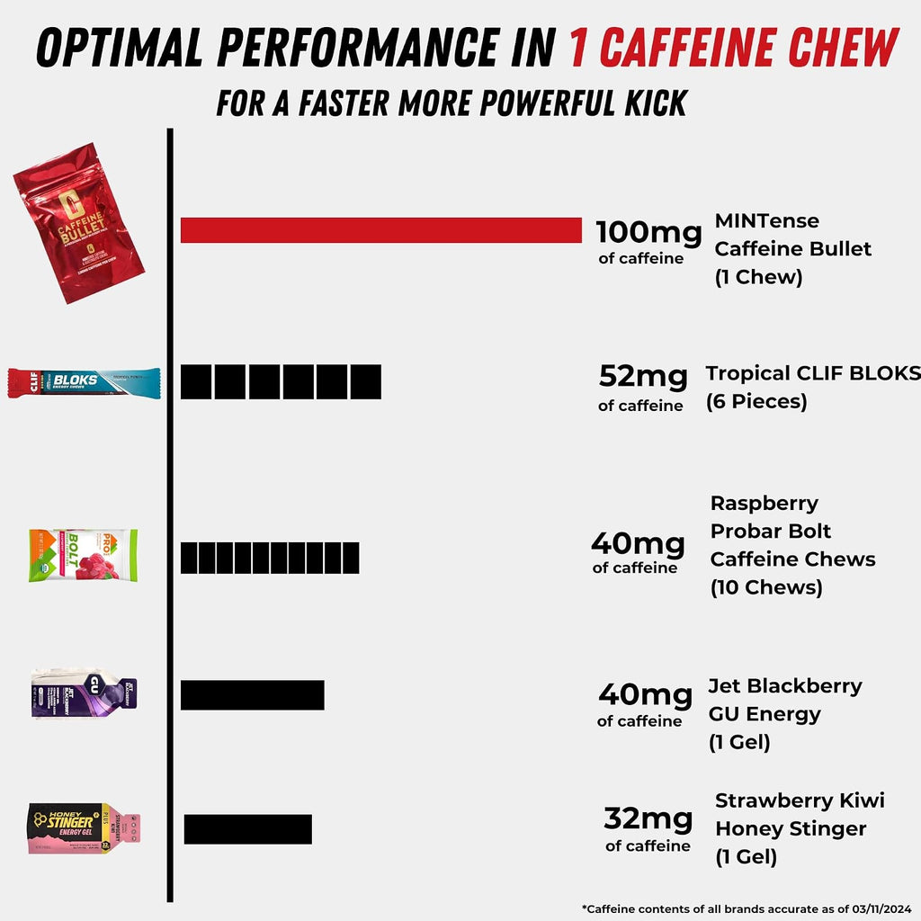 Mint flavour energy chews for athletes