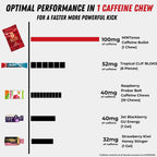 Mint flavour energy chews for athletes