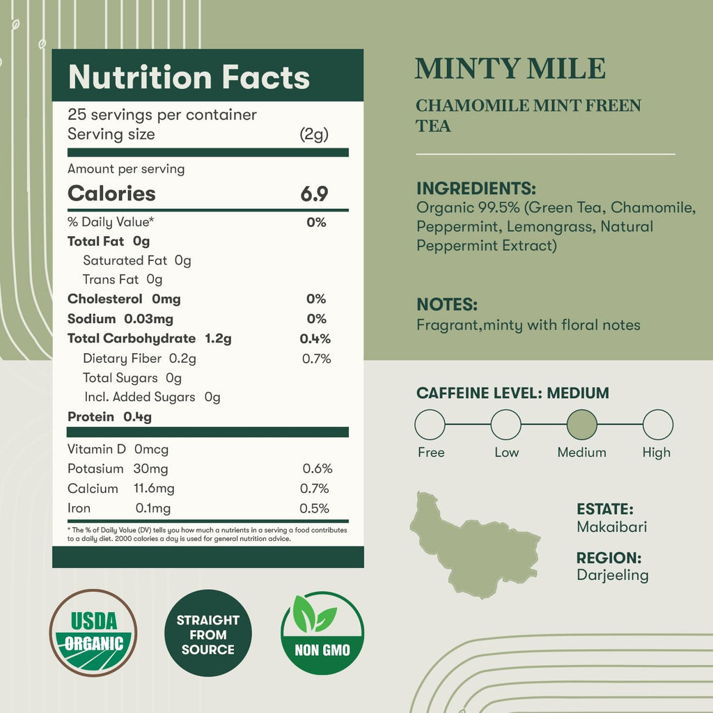 mint green tea for digestion