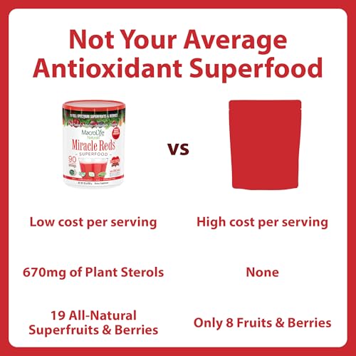 Miracle Reds energy-boosting powder