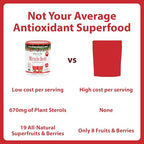 Miracle Reds energy-boosting powder