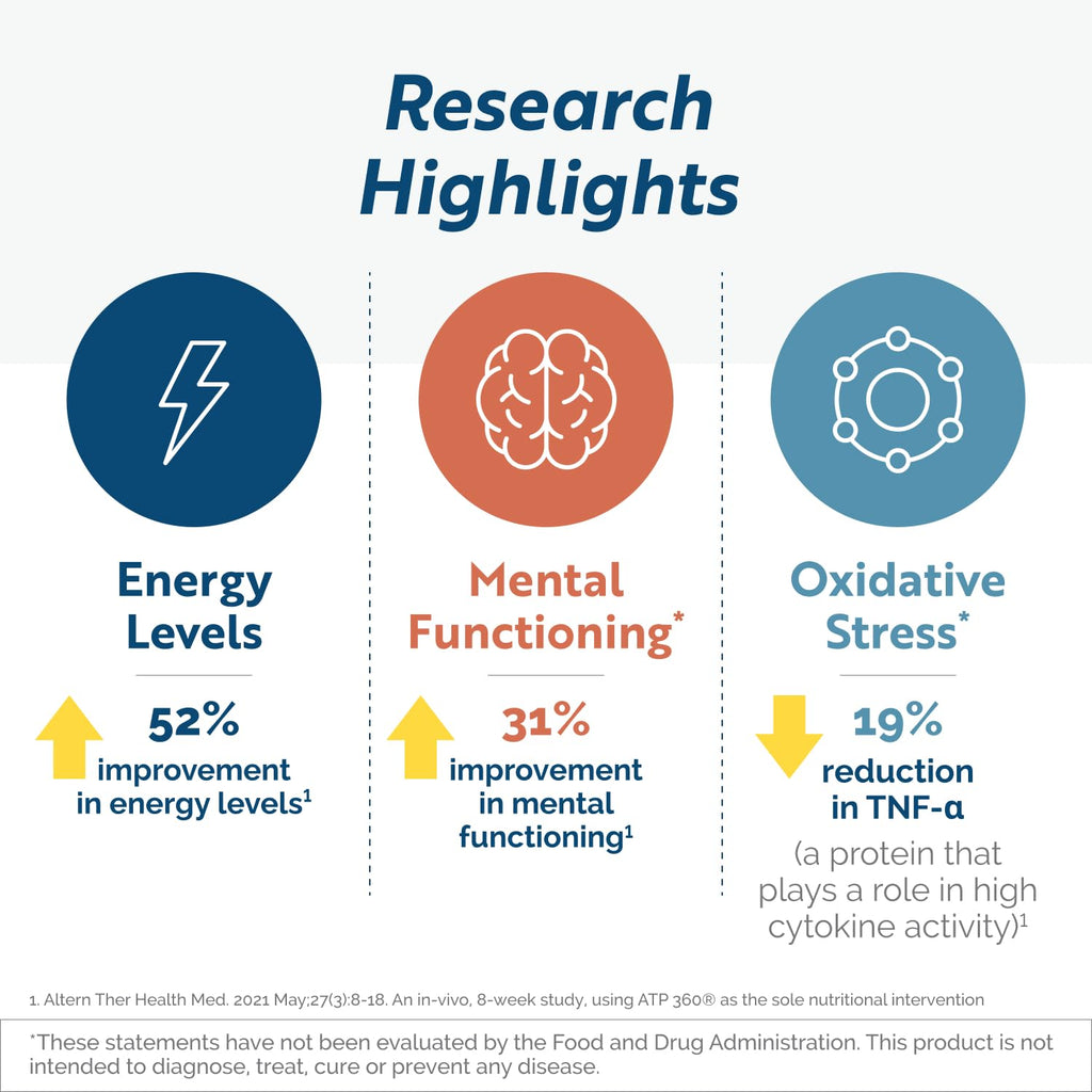 Mitochondrial health with ATP 360