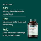 MitoMultiply vitamins for overall wellness