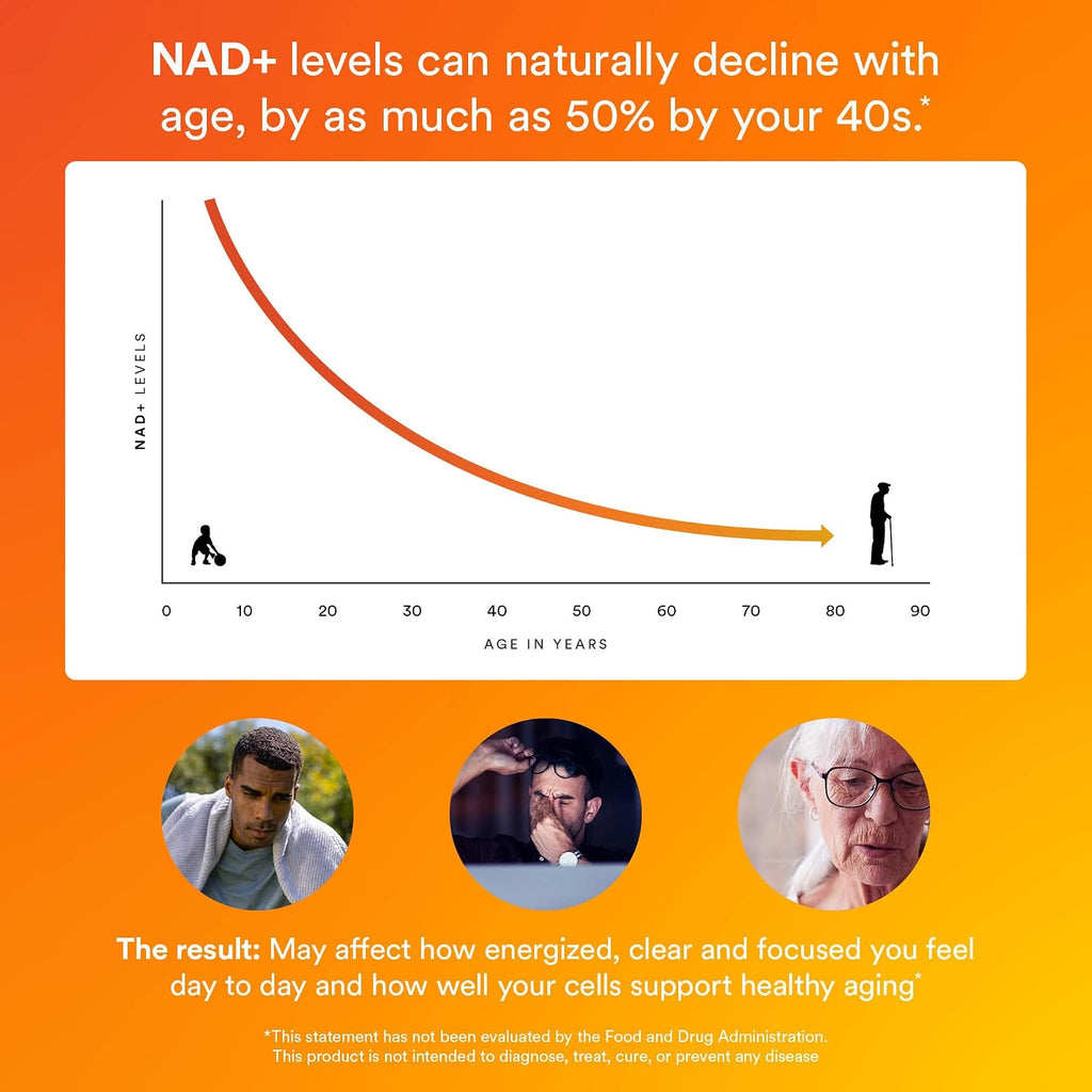 MitoQ vitamins for daily energy