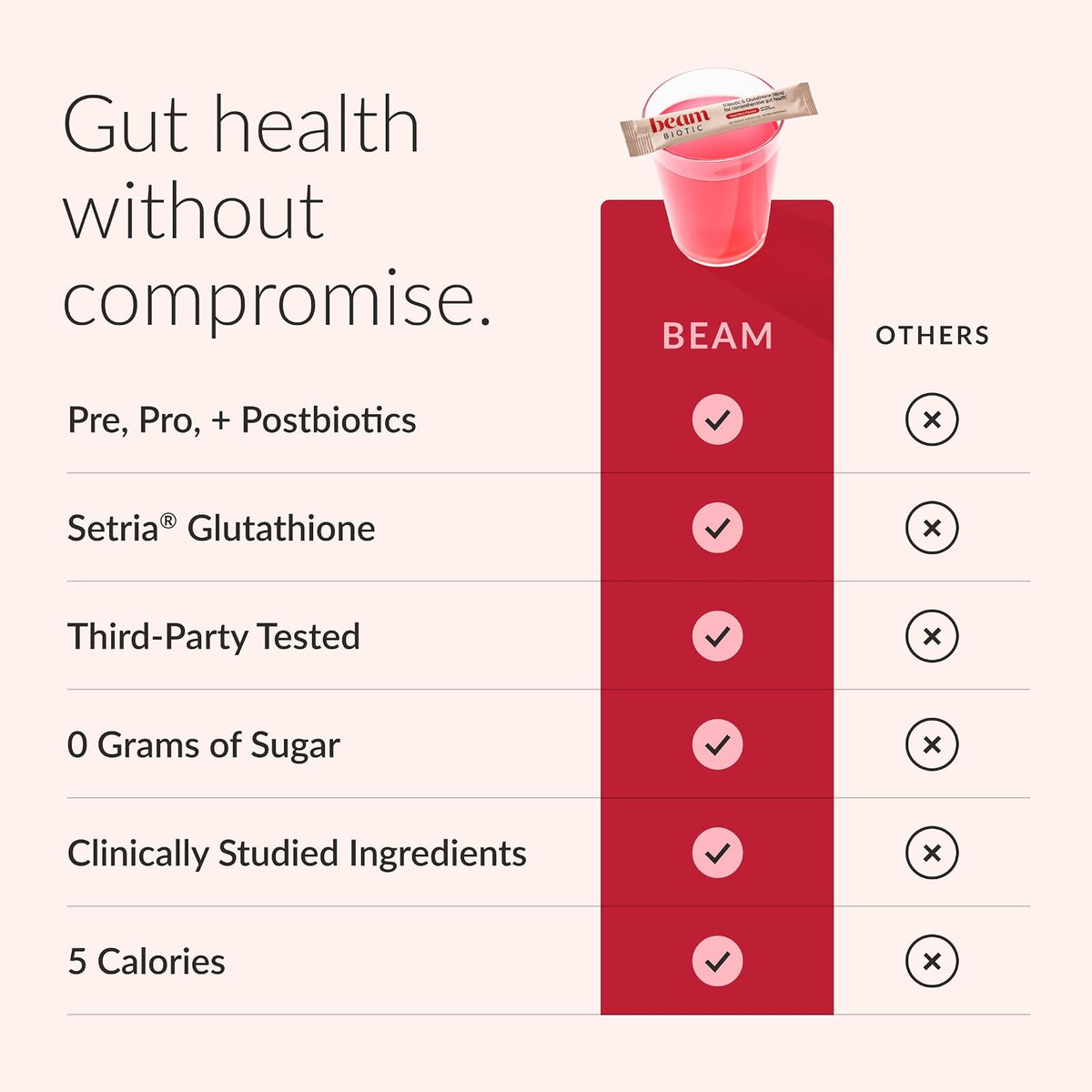 Mixed berry flavour probiotics supplement