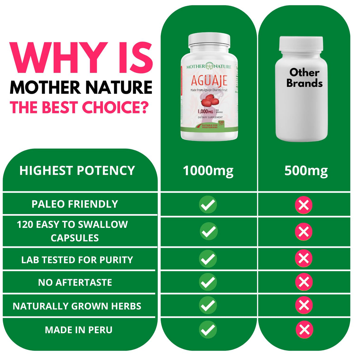 MNO Aguaje Curves daily health support