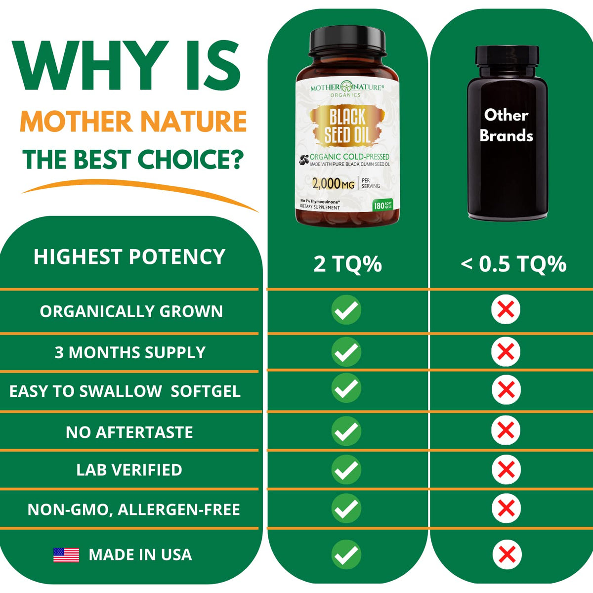MNO black seed oil for health