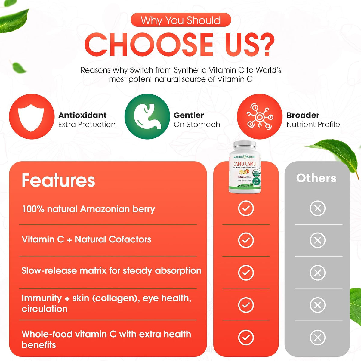MNO vitamin C for daily wellness