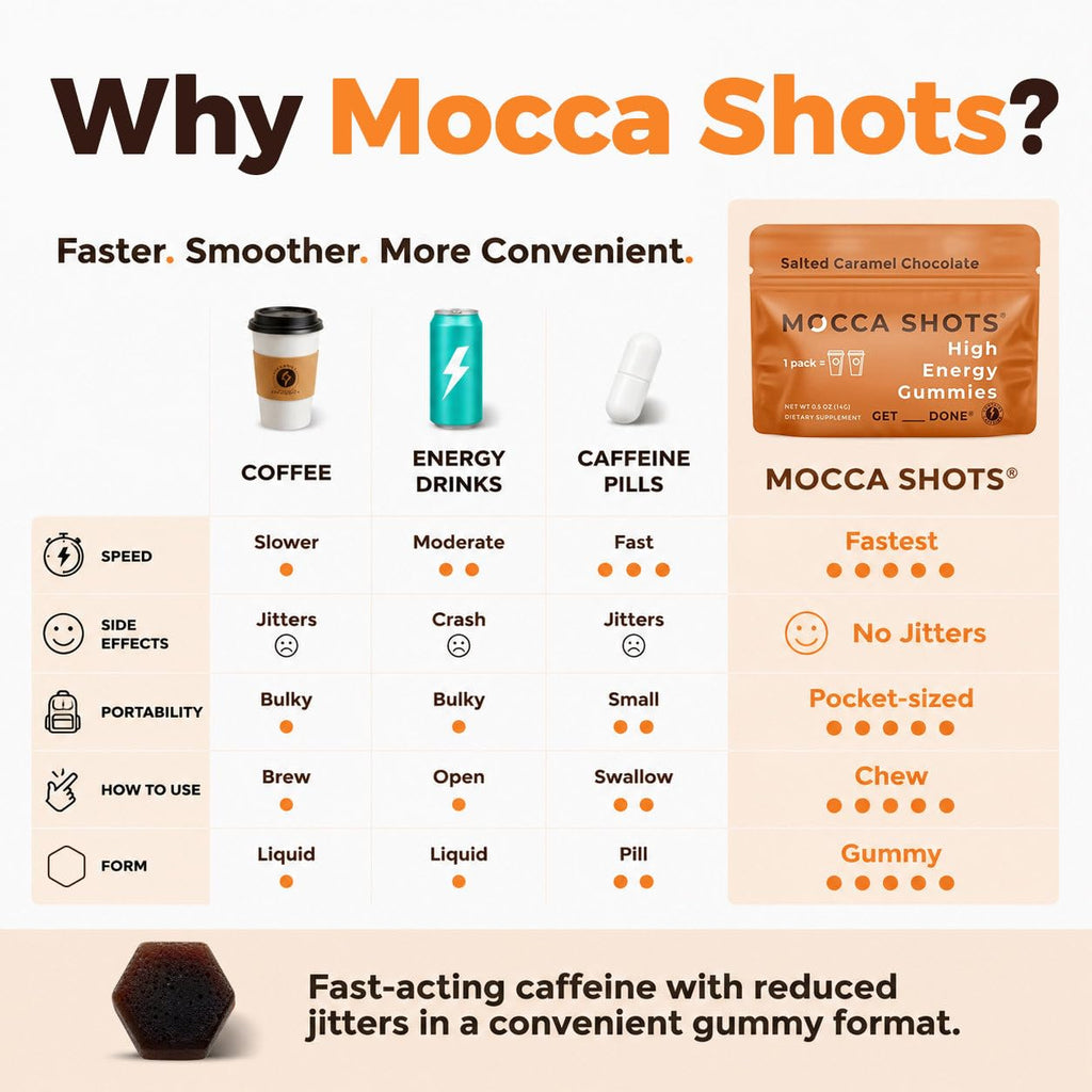 Mocca Shots for workout energy