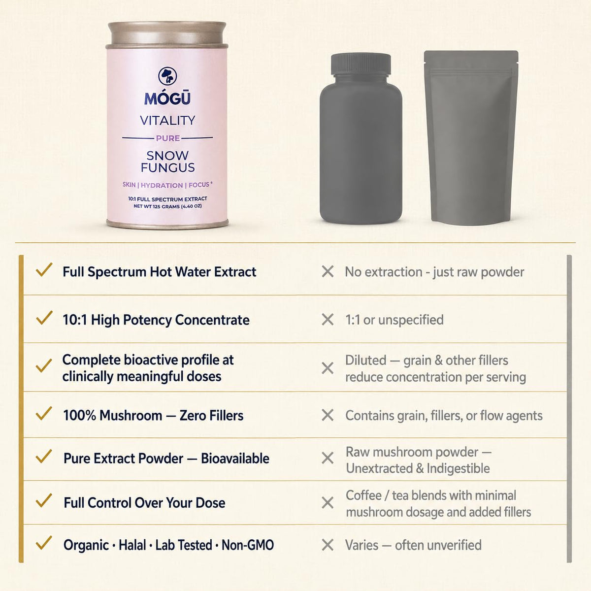 Mógū adaptogen mushroom powder