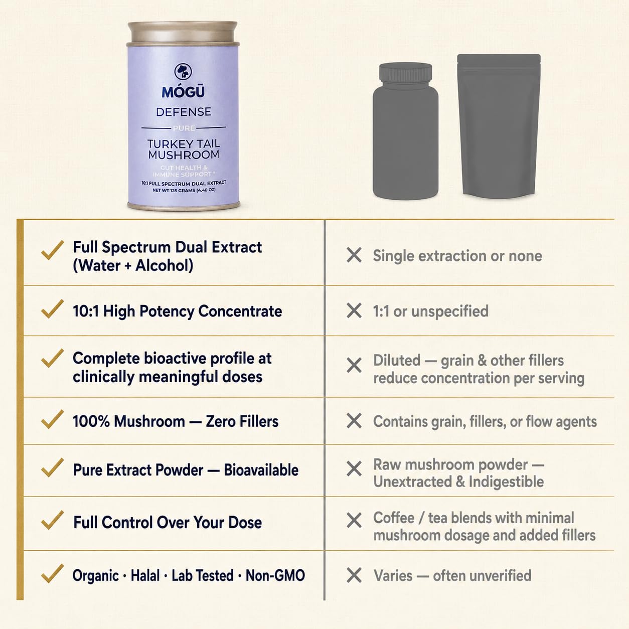 Mogu Turkey Tail for gut health