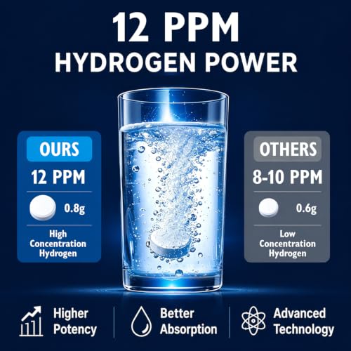 Molecular hydrogen for antioxidant support