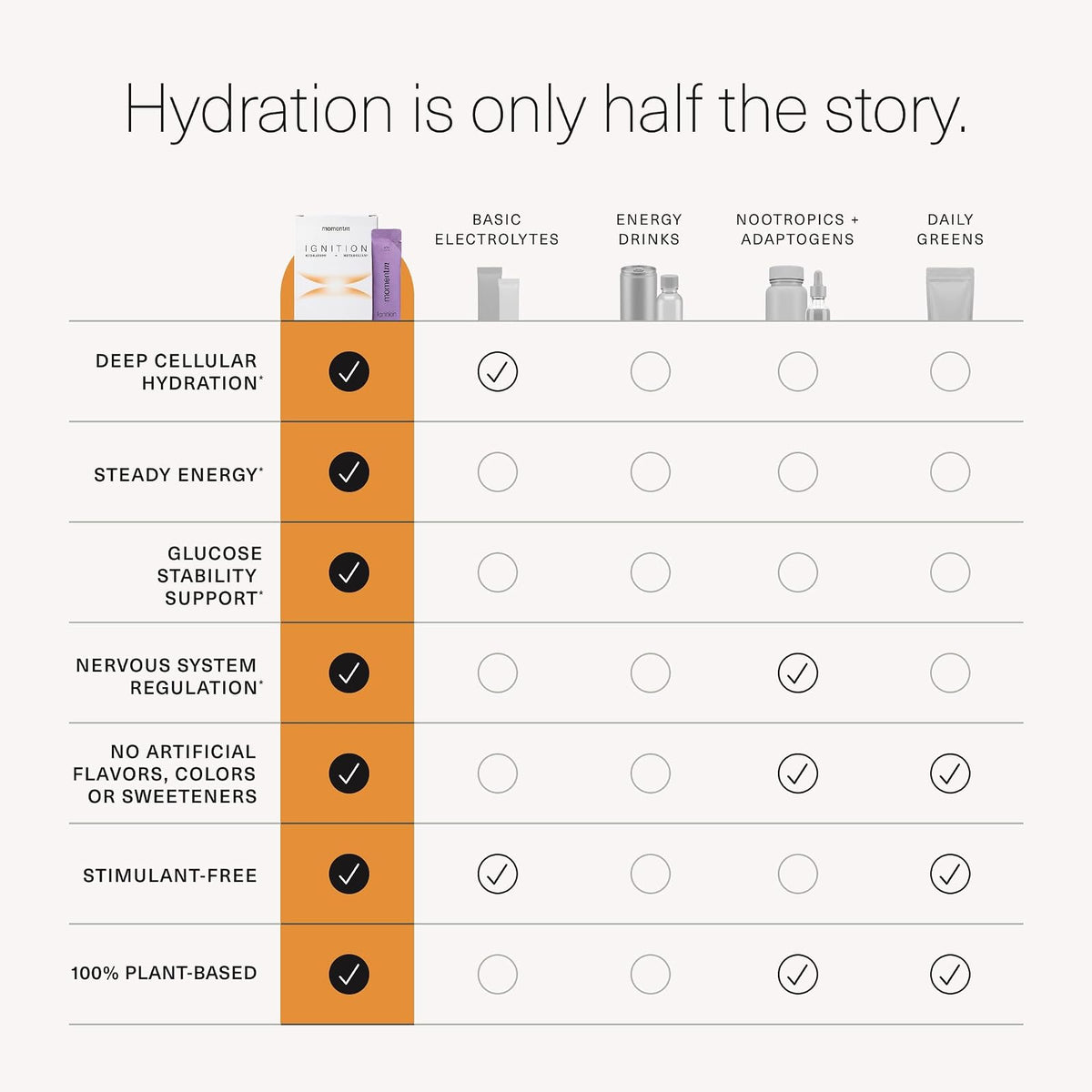 momentm hydration sticks for athletes
