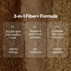 Momentous psyllium for regularity