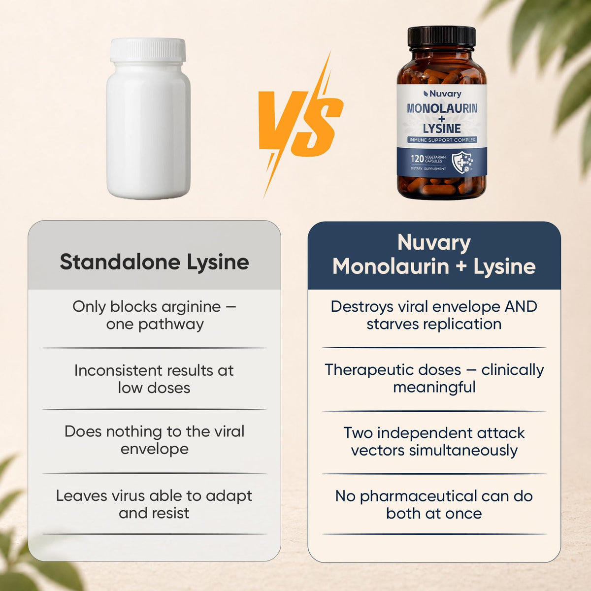 Monolaurin Lysine for everyday health