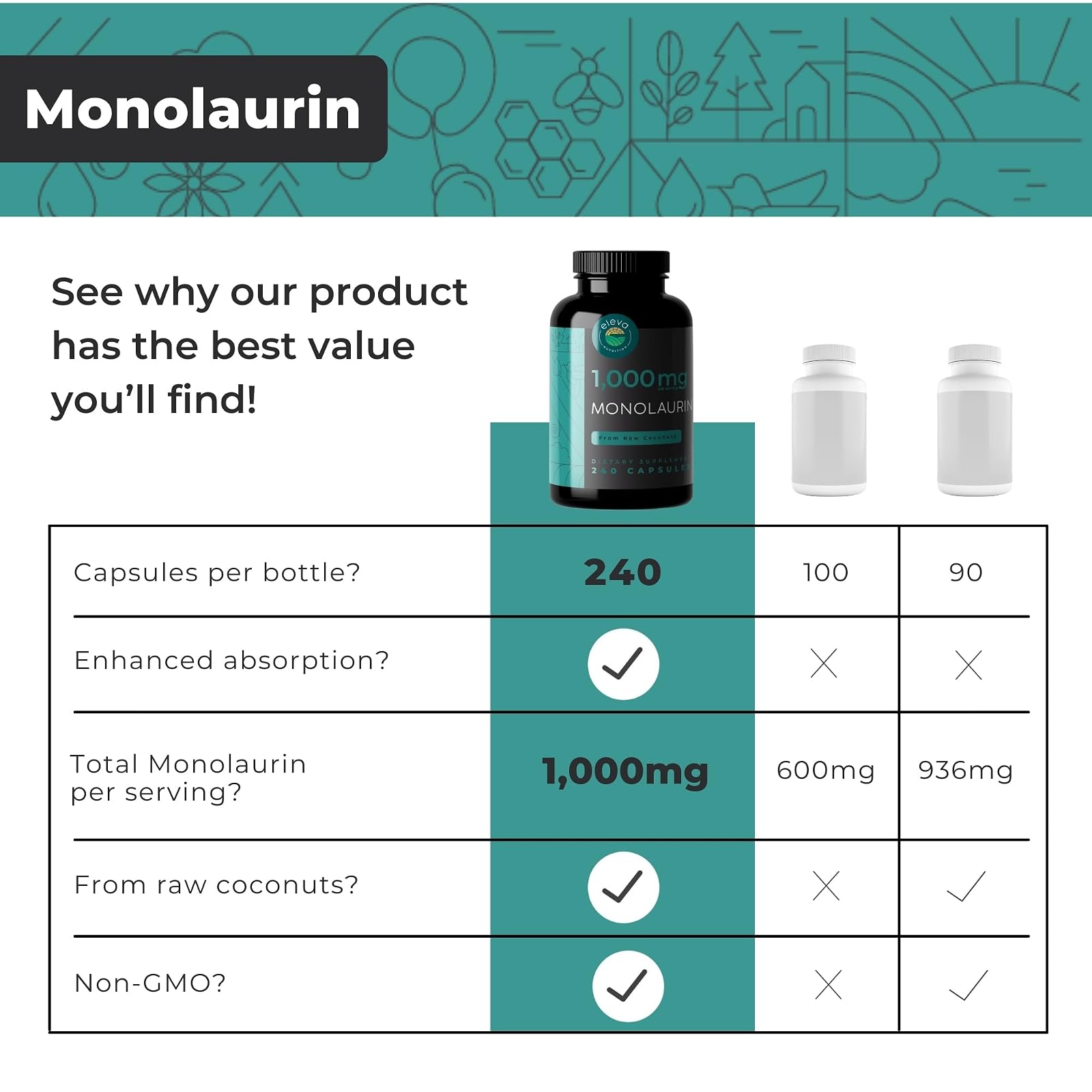 Monolaurin multivitamin for seniors health