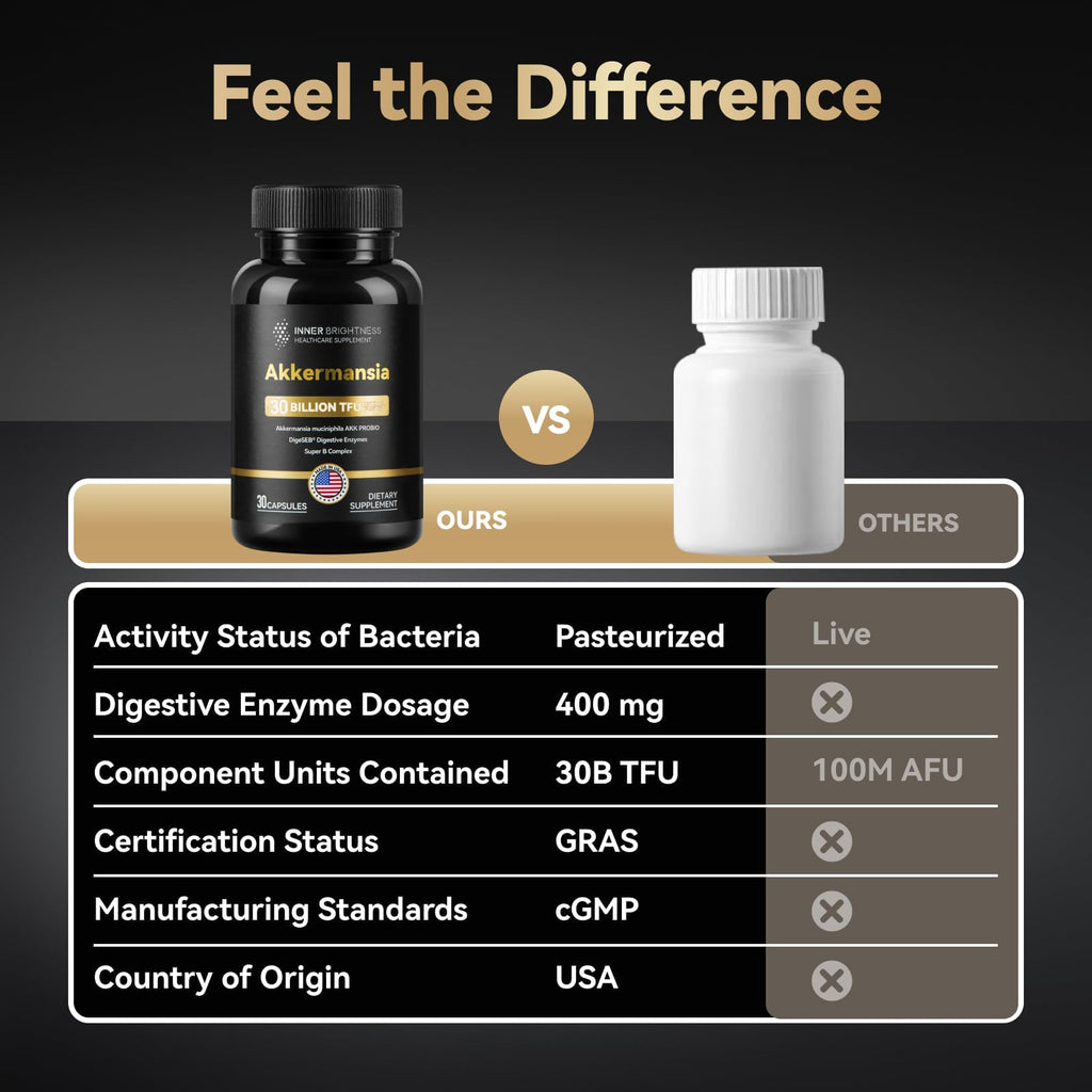 monthly supply of gut health probiotics