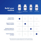 Mood-enhancing 5-HTP capsules for daily use