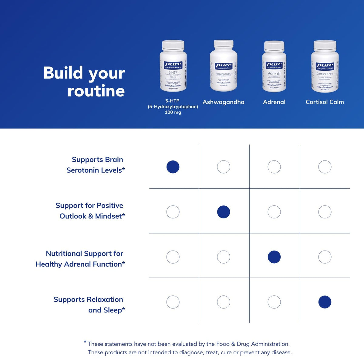 Mood-enhancing 5-HTP capsules for daily use
