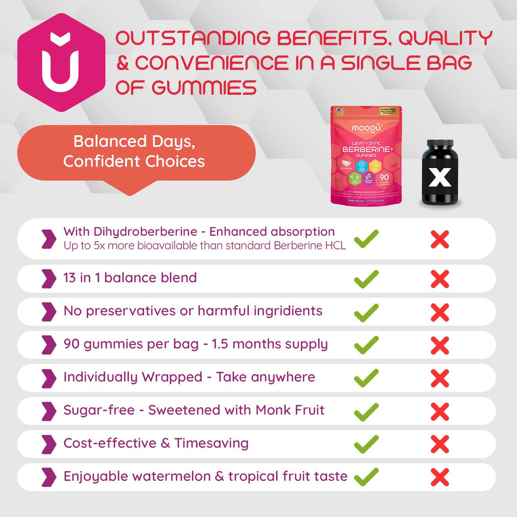 Moogǔ Organics herbal Berberine supplement
