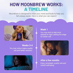 MoonBrew magnesium for restful nights