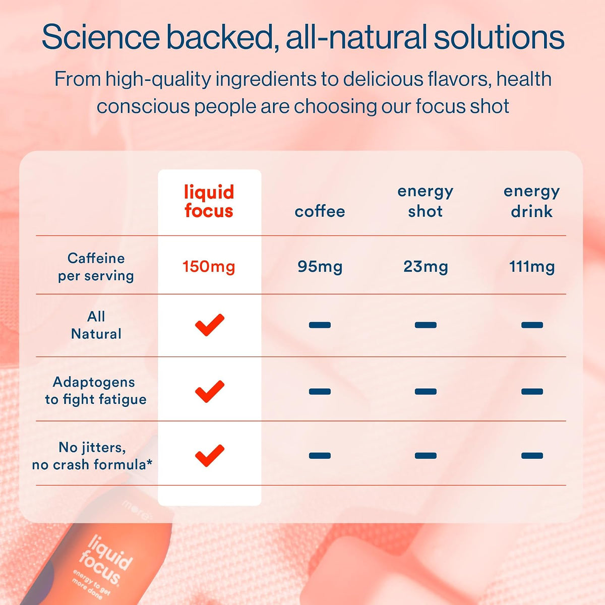 More Labs Liquid Focus focus and endurance