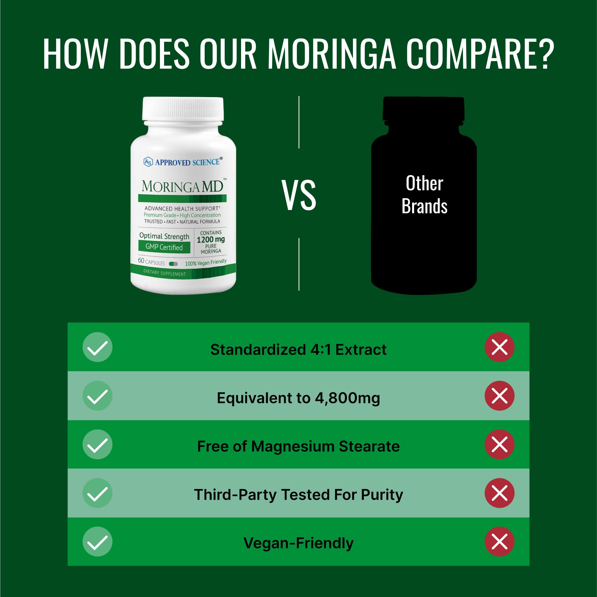 Moringa capsules for daily nutrition