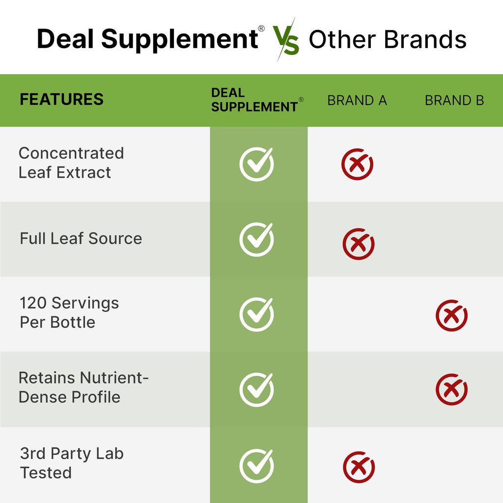 moringa capsules for daily wellness