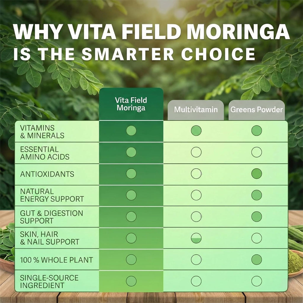 Moringa capsules for immune support