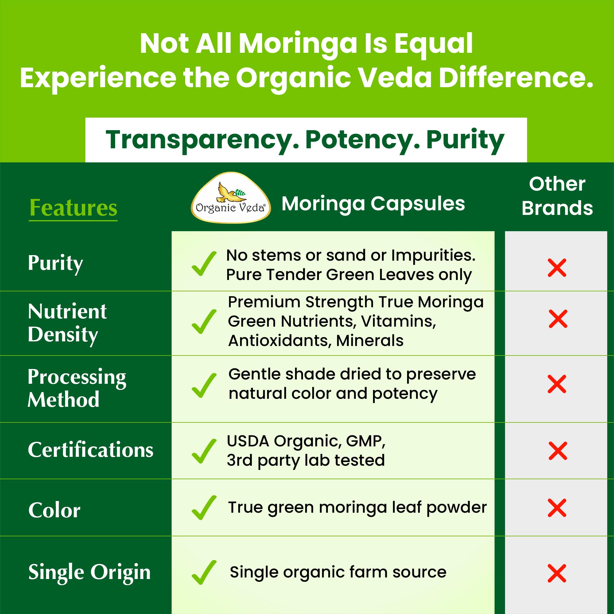moringa capsules for weight management