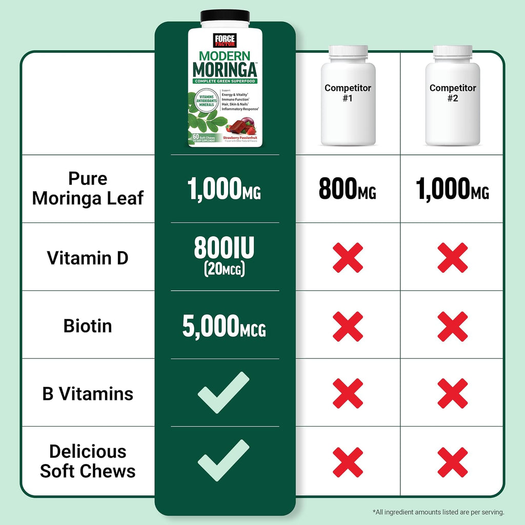 Moringa chews for healthy lifestyle