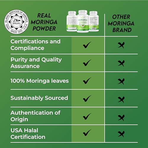 Moringa complex for holistic wellness