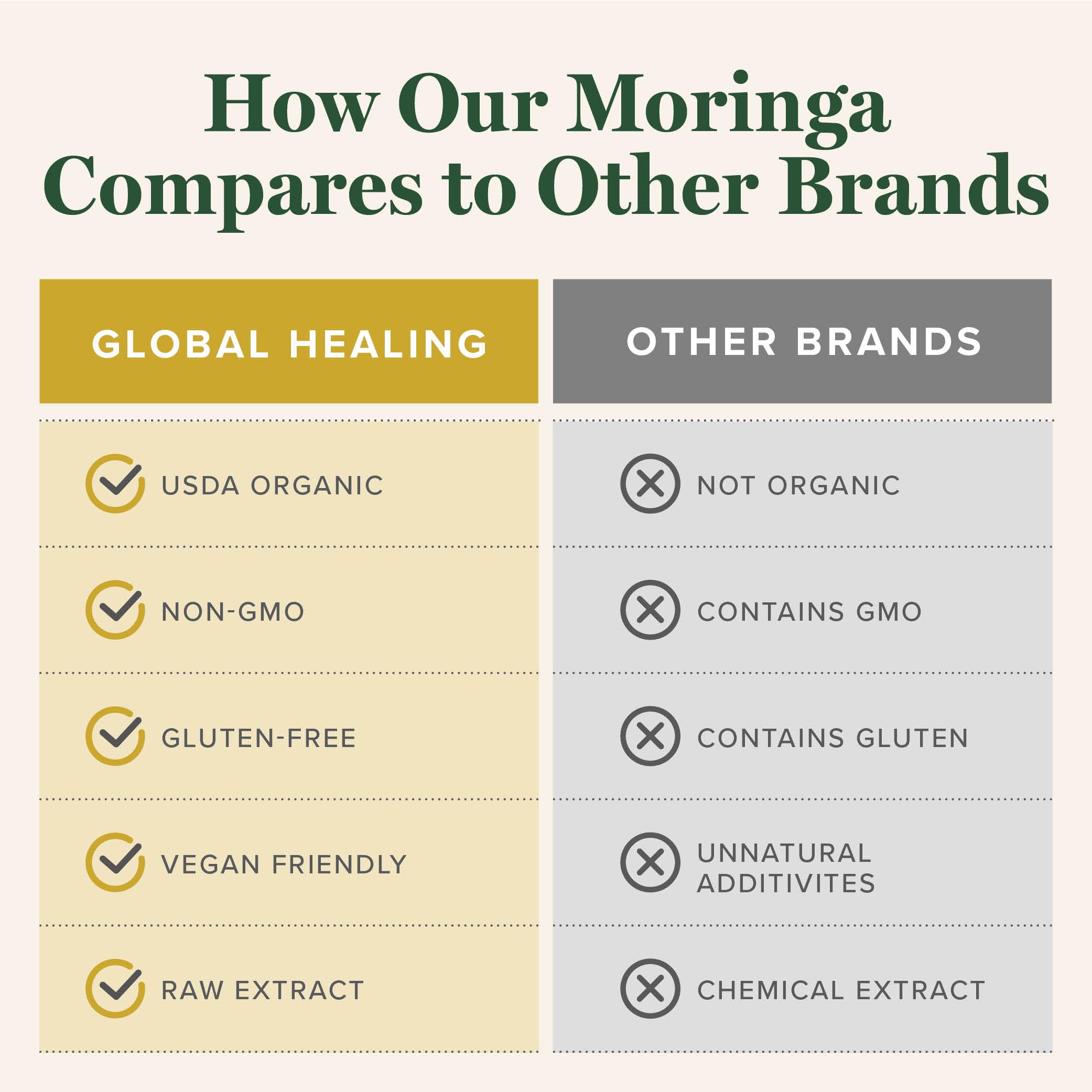 moringa drops for daily wellness