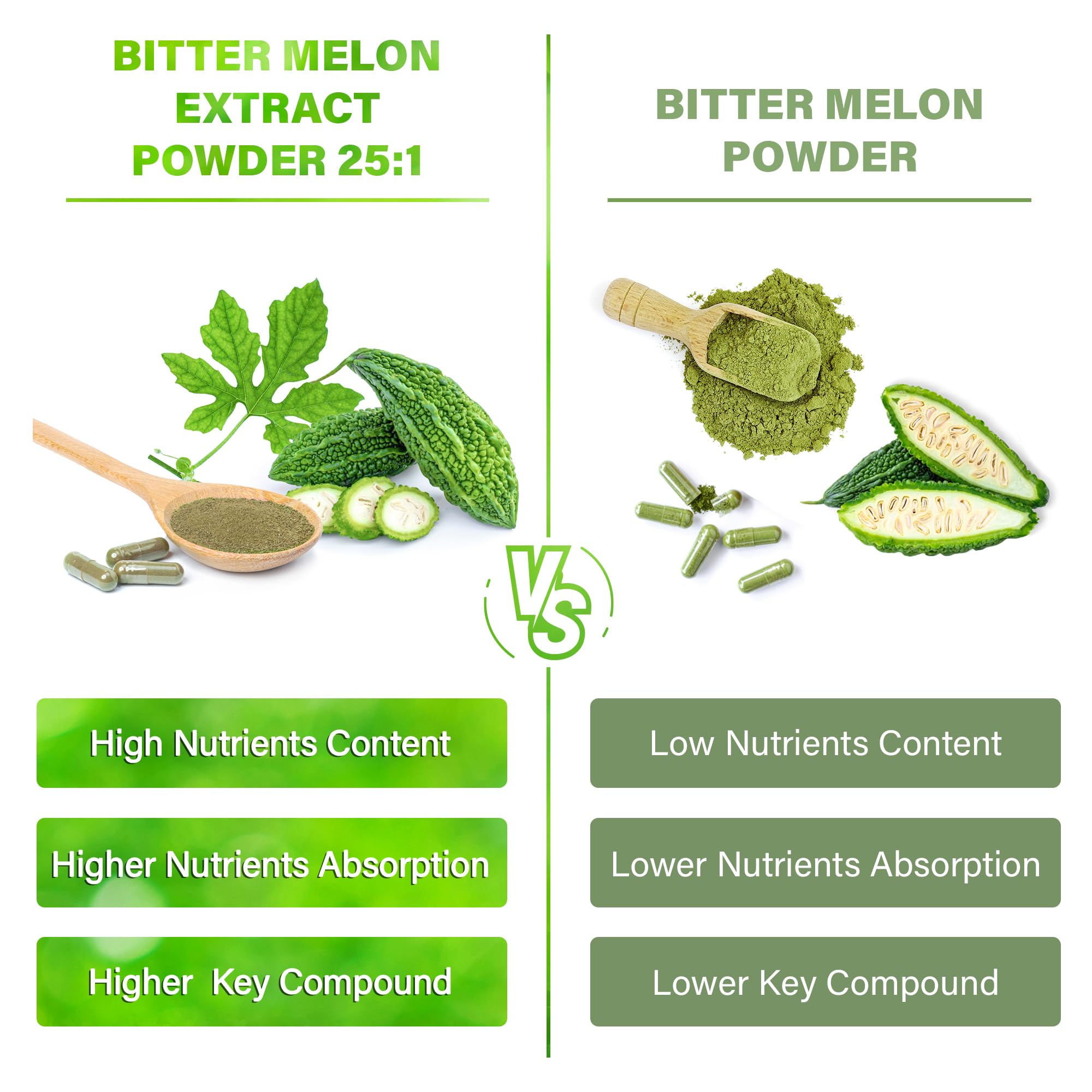 Moringa extract for daily nutrition