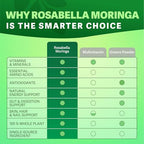 moringa for healthy skin benefits