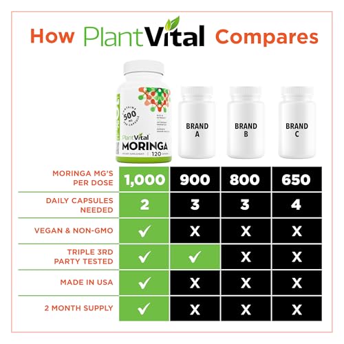 moringa leaf extract for overall health