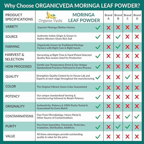 Moringa leaf powder for skin health