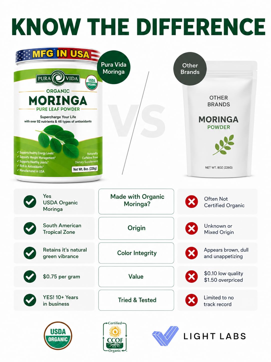 moringa leaf powder for superfoods