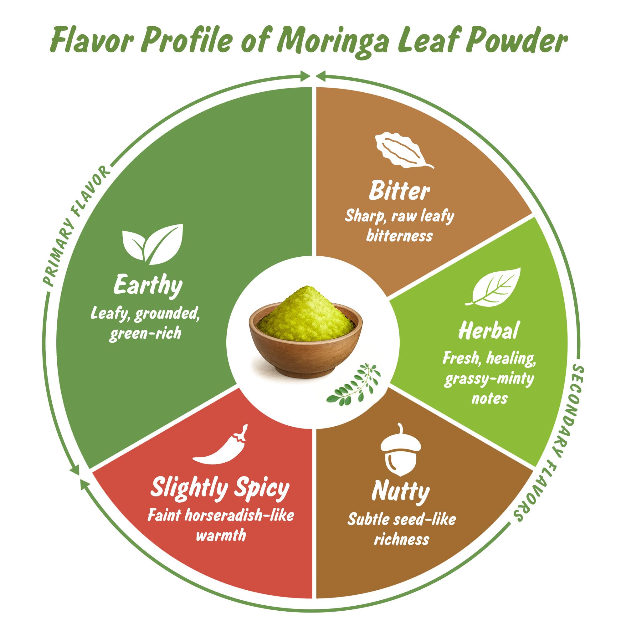 moringa powder for balanced nutrition