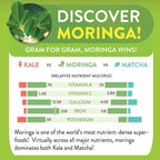 Moringa powder infused herbal tea