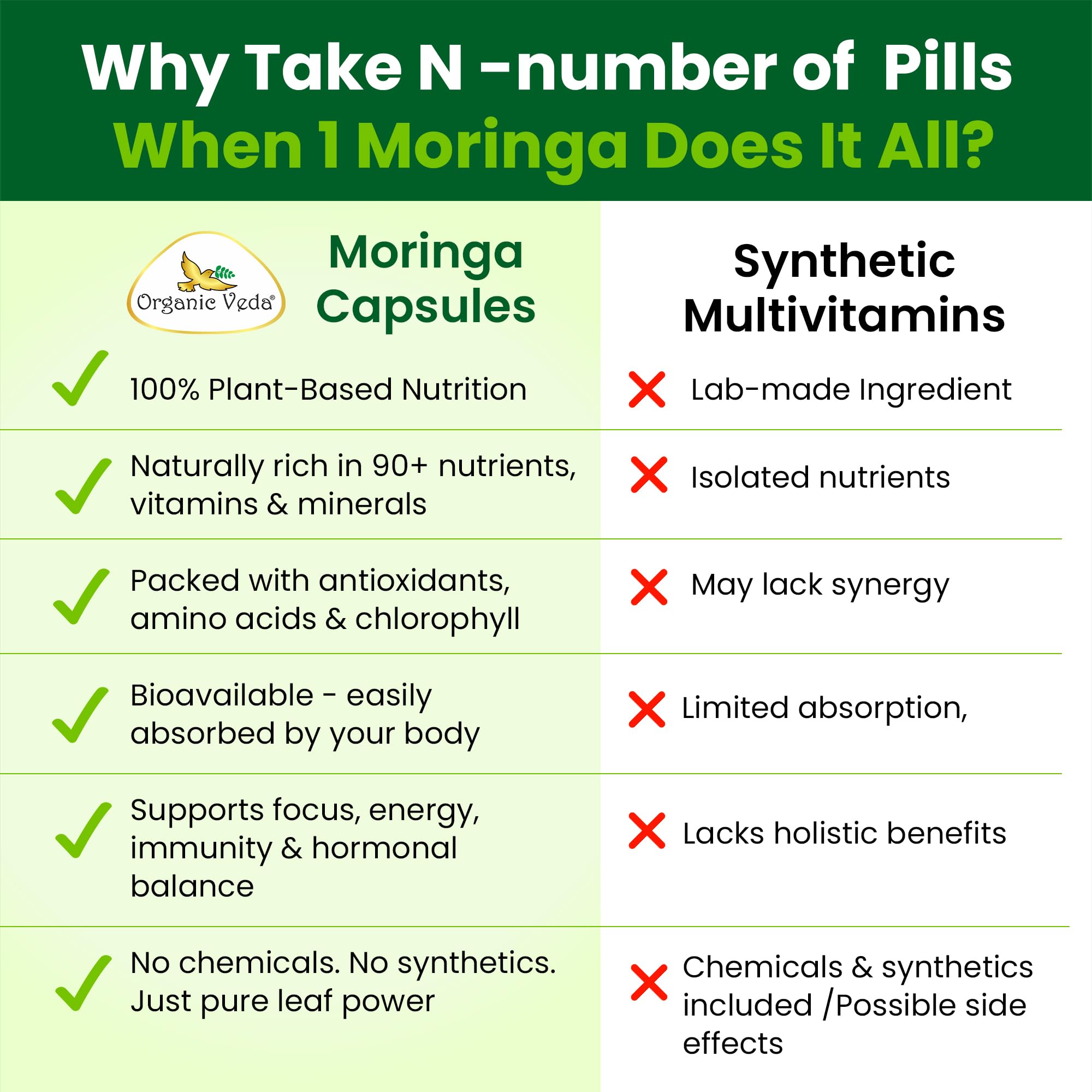 moringa superfood for holistic health